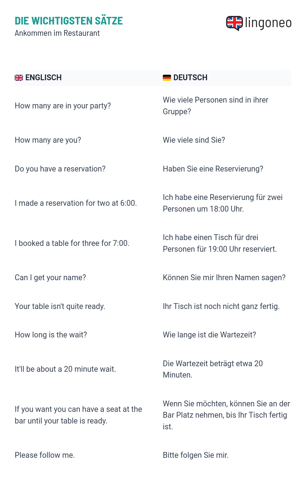 Im Restaurant - Lerne die wichtigsten englischen Sätze - Englisch ...